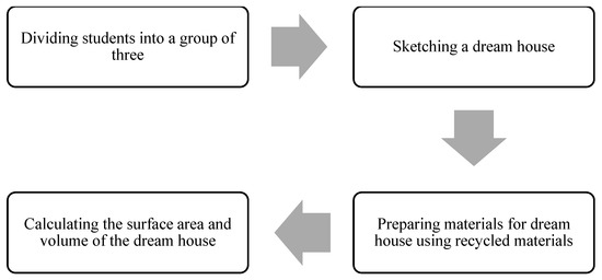 Can a Science, Technology, Engineering, and Mathematics (STEM) Approach ...