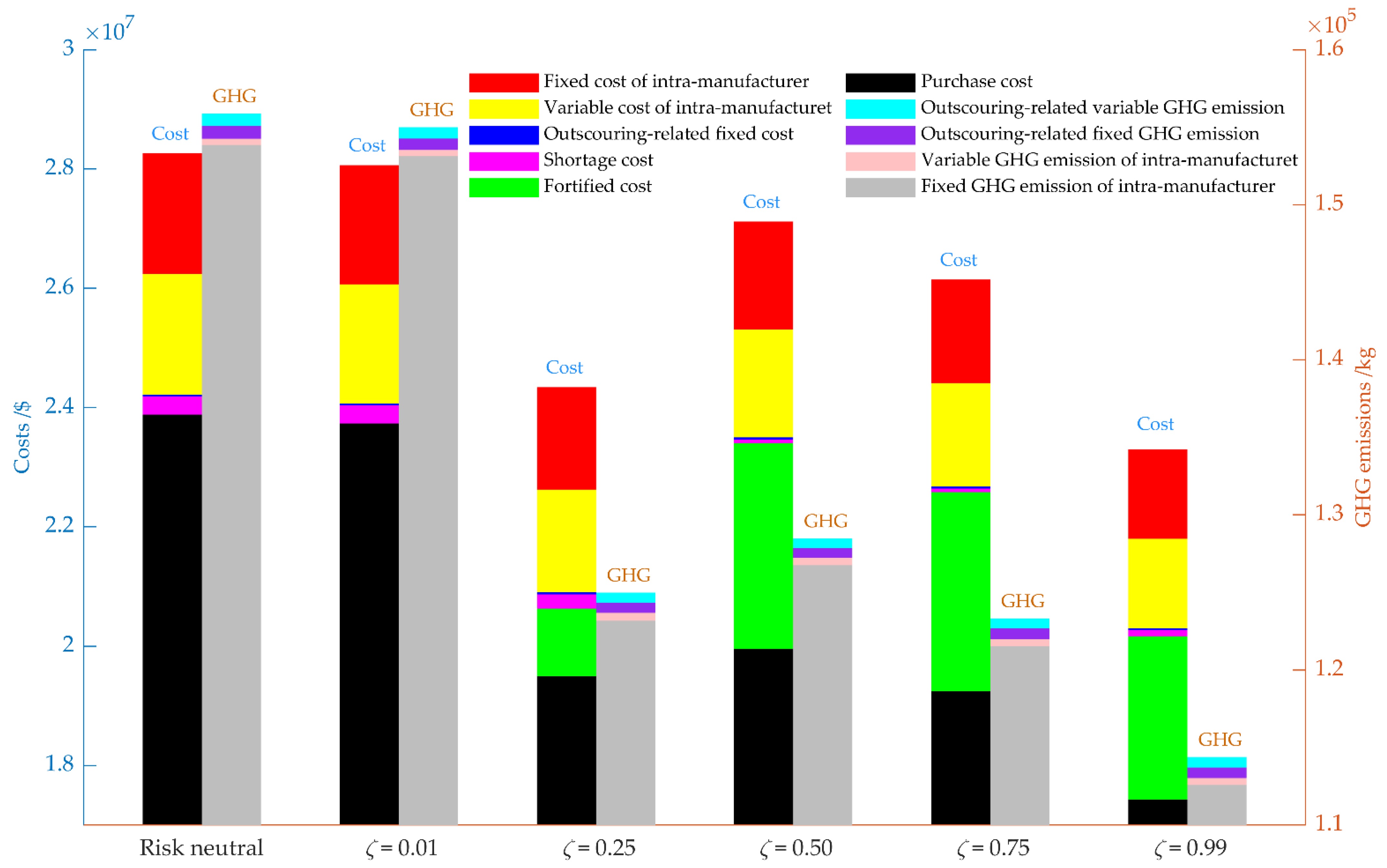Risk-Averse Co-Decision for Lower-Carbon Product Family Configuration ...