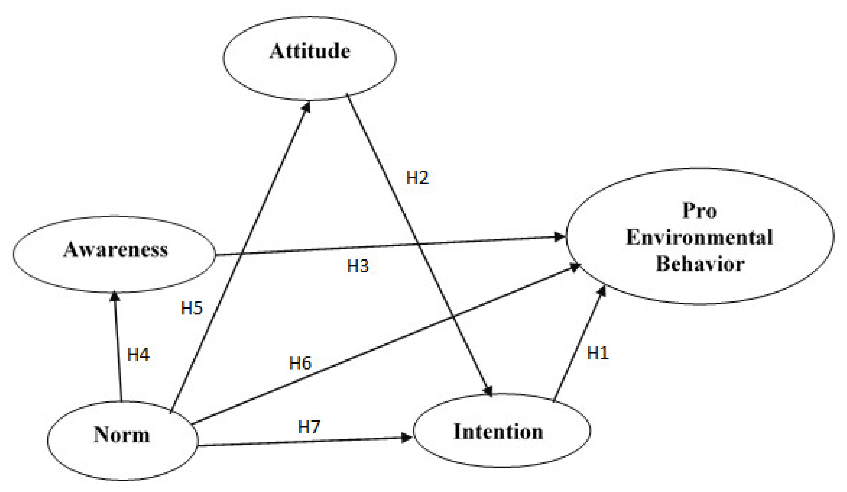 Sustainability Free Full Text Responsible Consumer Behavior