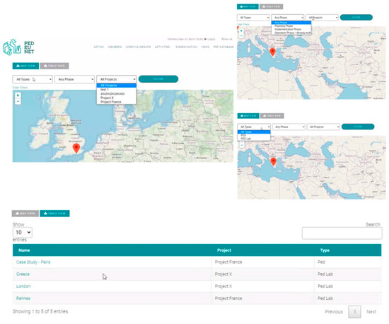 A Comprehensive PED-Database for Mapping and Comparing Positive Energy ...