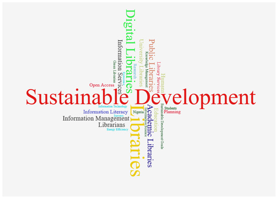 Sustainability | Free Full-Text | The Landscapes of Sustainability in ...