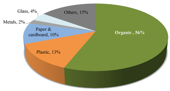 Solid Waste Management in the Context of a Circular Economy in the MENA ...