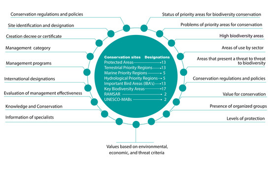 Sustainability | Free Full-Text | Challenges for the Integrated ...