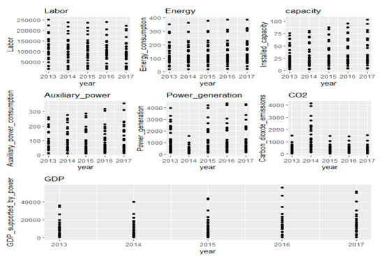 Sustainability | Free Full-Text | Total Factor Energy Efficiency of China’s Thermal Power Industry