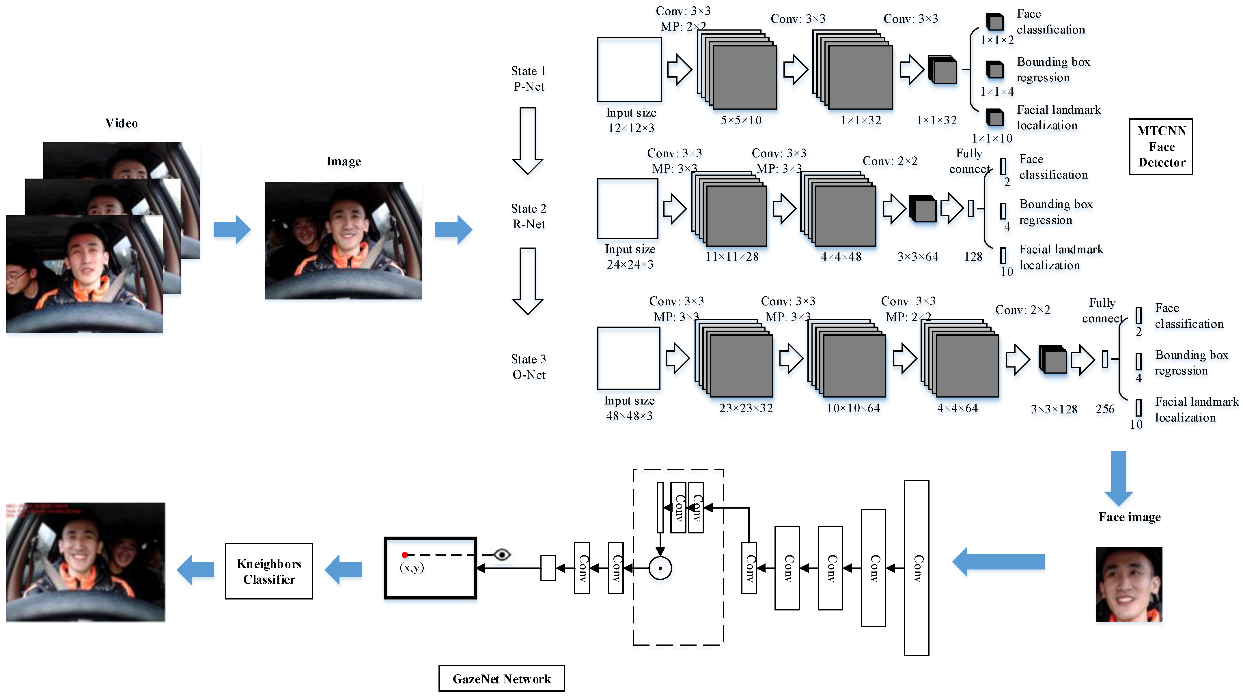 Sustainability | Free Full-Text | A Nonintrusive and Real-Time ...