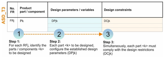 ASDesign: A User-Centered Method for the Design of Assistive Technology ...