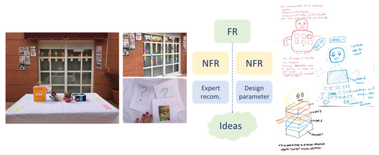 ASDesign: A User-Centered Method for the Design of Assistive Technology ...