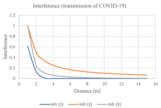 Strategy for Locating People to Reduce the Transmission of COVID-19 ...