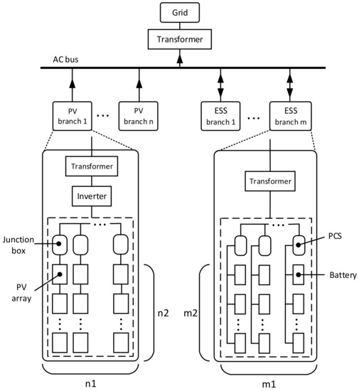Stochastic Optimization Method for Energy Storage System Configuration ...