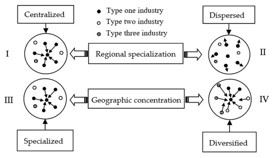 The Impact of the Dynamics of Agglomeration Externalities on Air ...