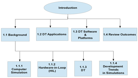 Sustainability | Free Full-Text | Overview on Digital Twin for ...