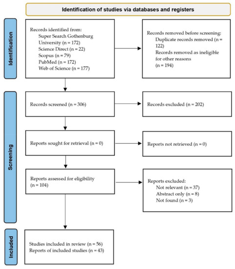 Sustainability | Free Full-Text | Civilian-Military Collaboration ...