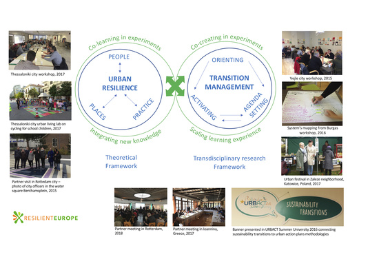 Sustainability | Free Full-Text | Bringing Transition Management to ...