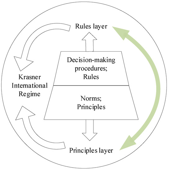 Proposal of Implementation Framework of Cooperative Approaches and ...