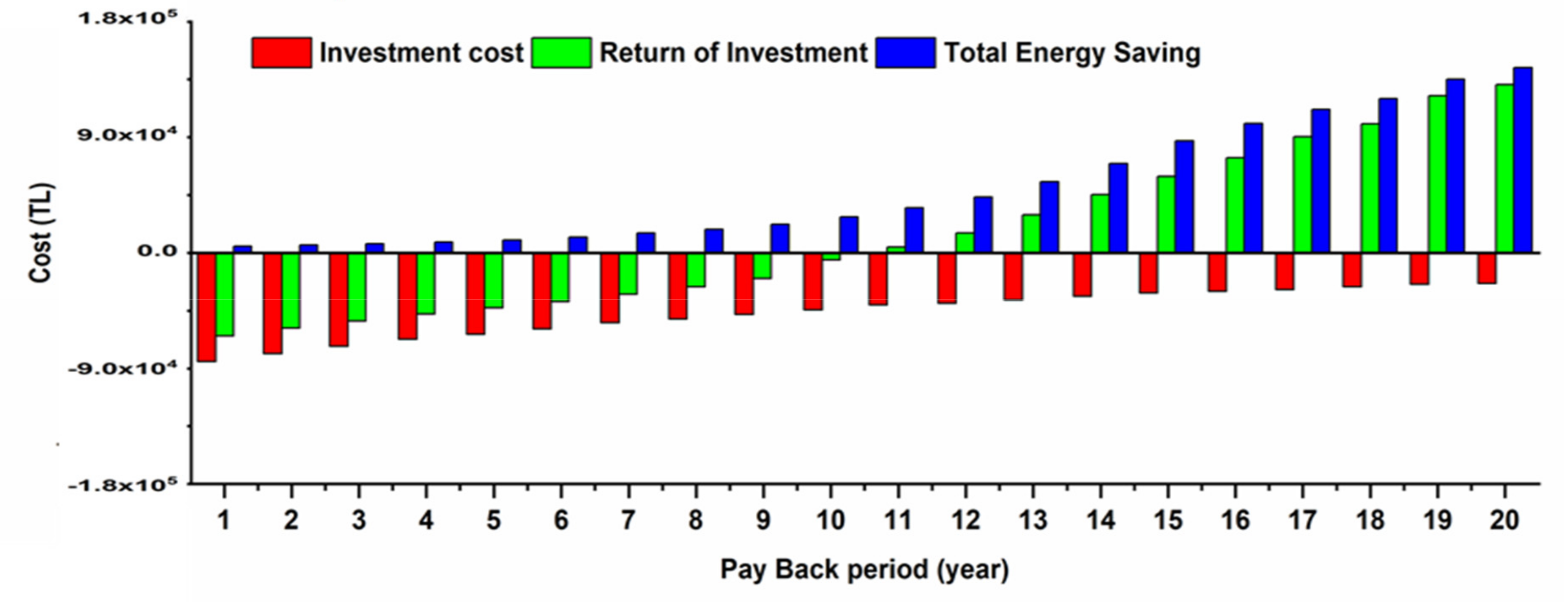 Retrofitting Existing Buildings to Improve Energy Performance