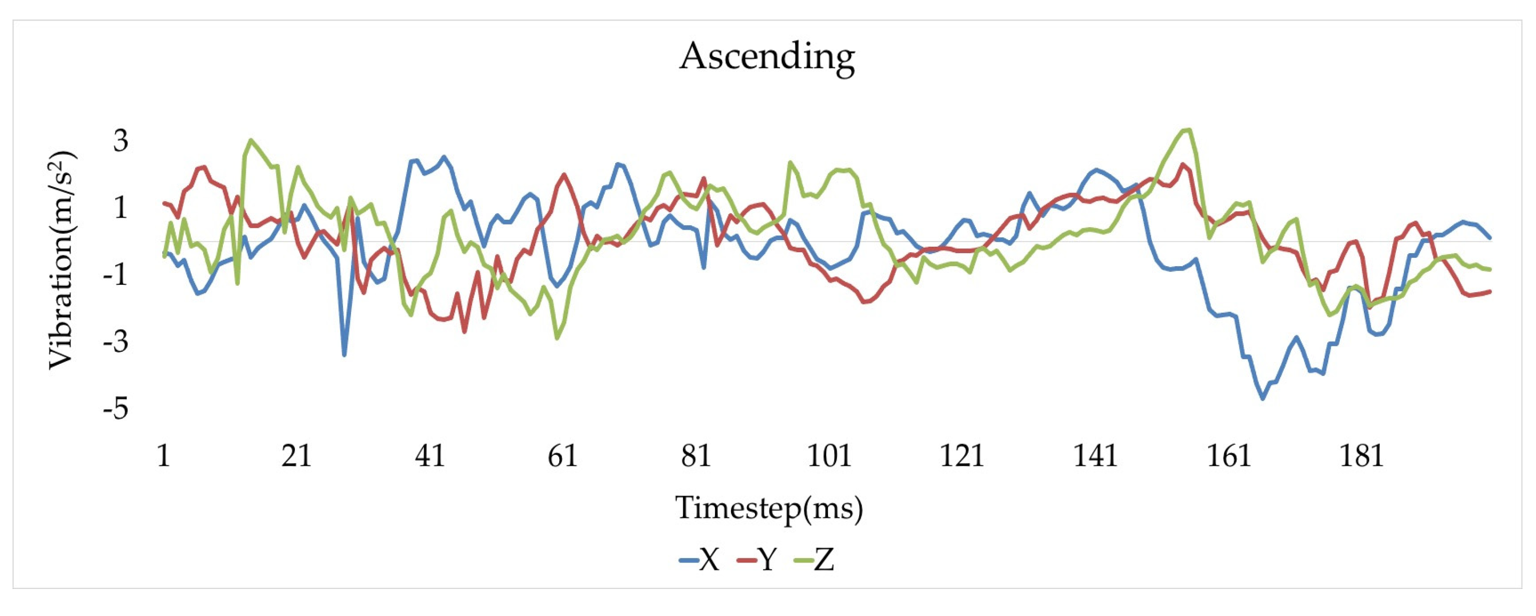 AI-Based Quantification of Fitness Activities Using Smartphones