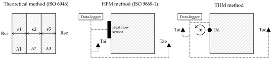 Comparison between Heat Flow Meter (HFM) and Thermometric (THM) Method ...