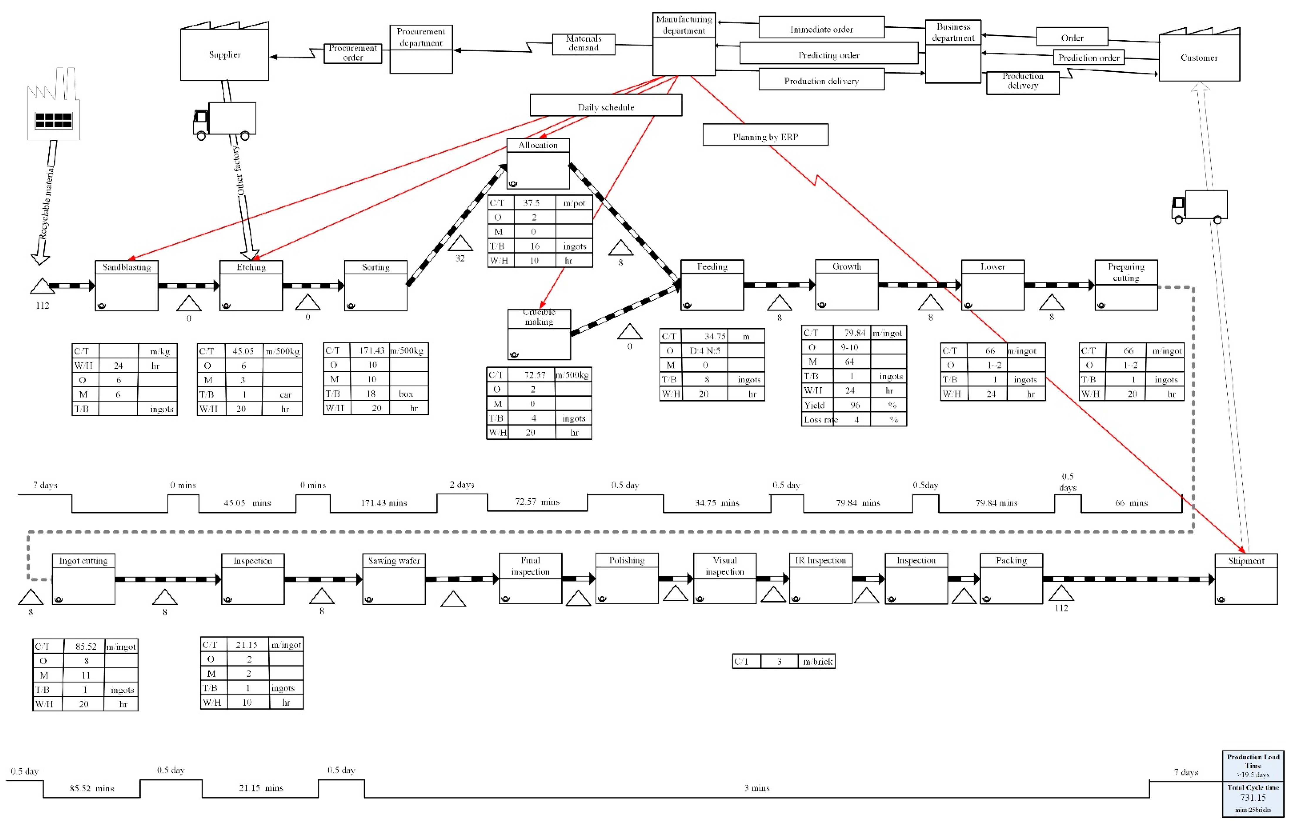 A Comparative Study of Unbalanced Production Lines Using Simulation ...