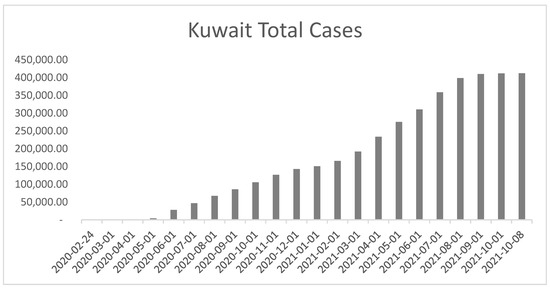 Analyzing the Role of Islamic Finance in Kuwait Regarding Sustainable ...