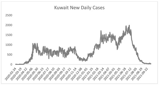 Analyzing the Role of Islamic Finance in Kuwait Regarding Sustainable ...