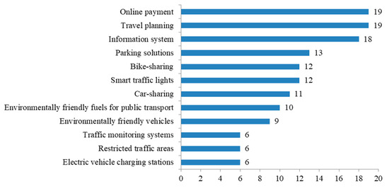 Smart Urban Mobility System Evaluation Model Adaptation to Vilnius ...