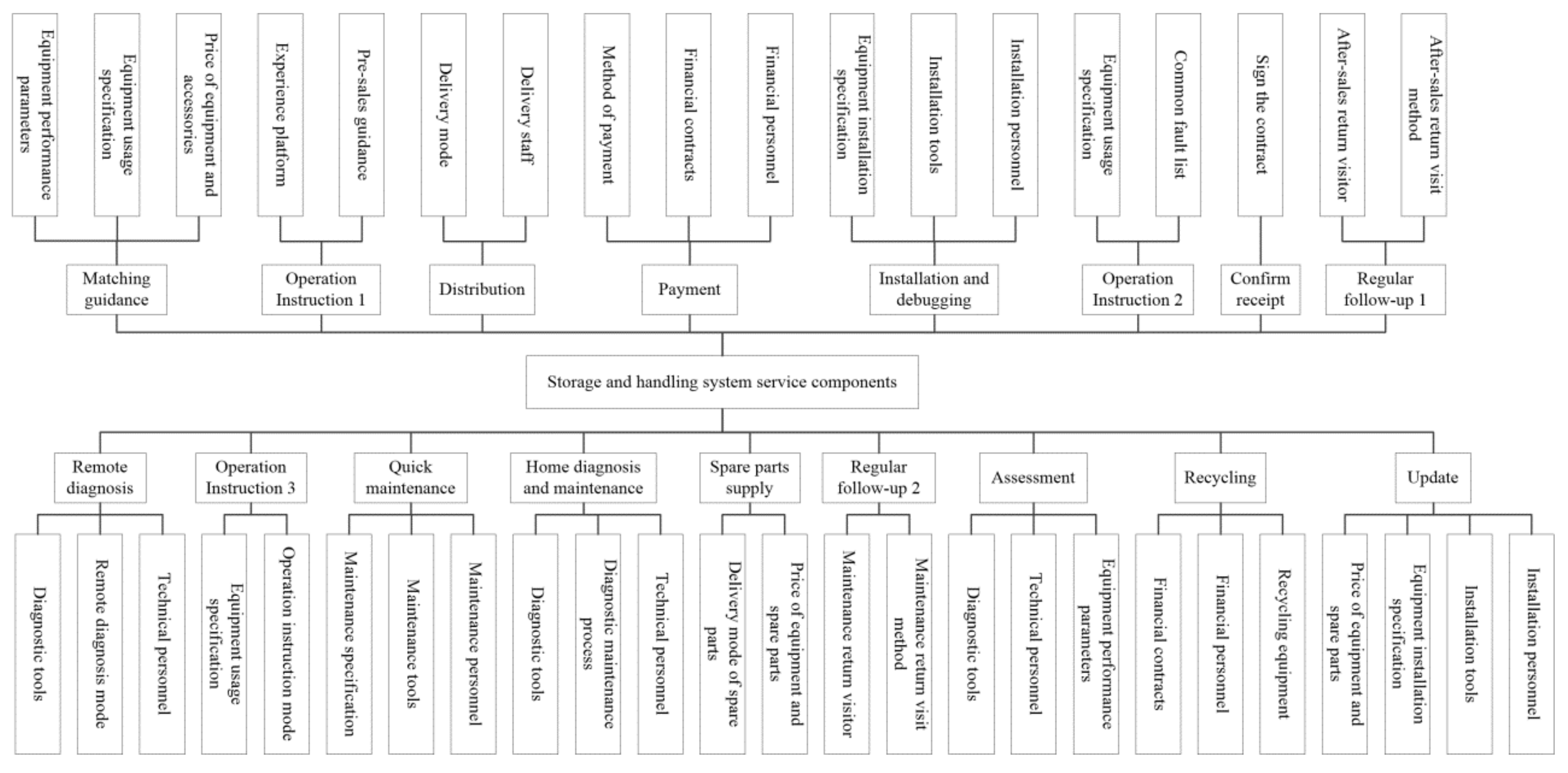 Sustainability | Free Full-Text | An Iterative Design Method from ...