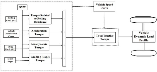 Design and Performance Analysis of Hybrid Battery and Ultracapacitor ...