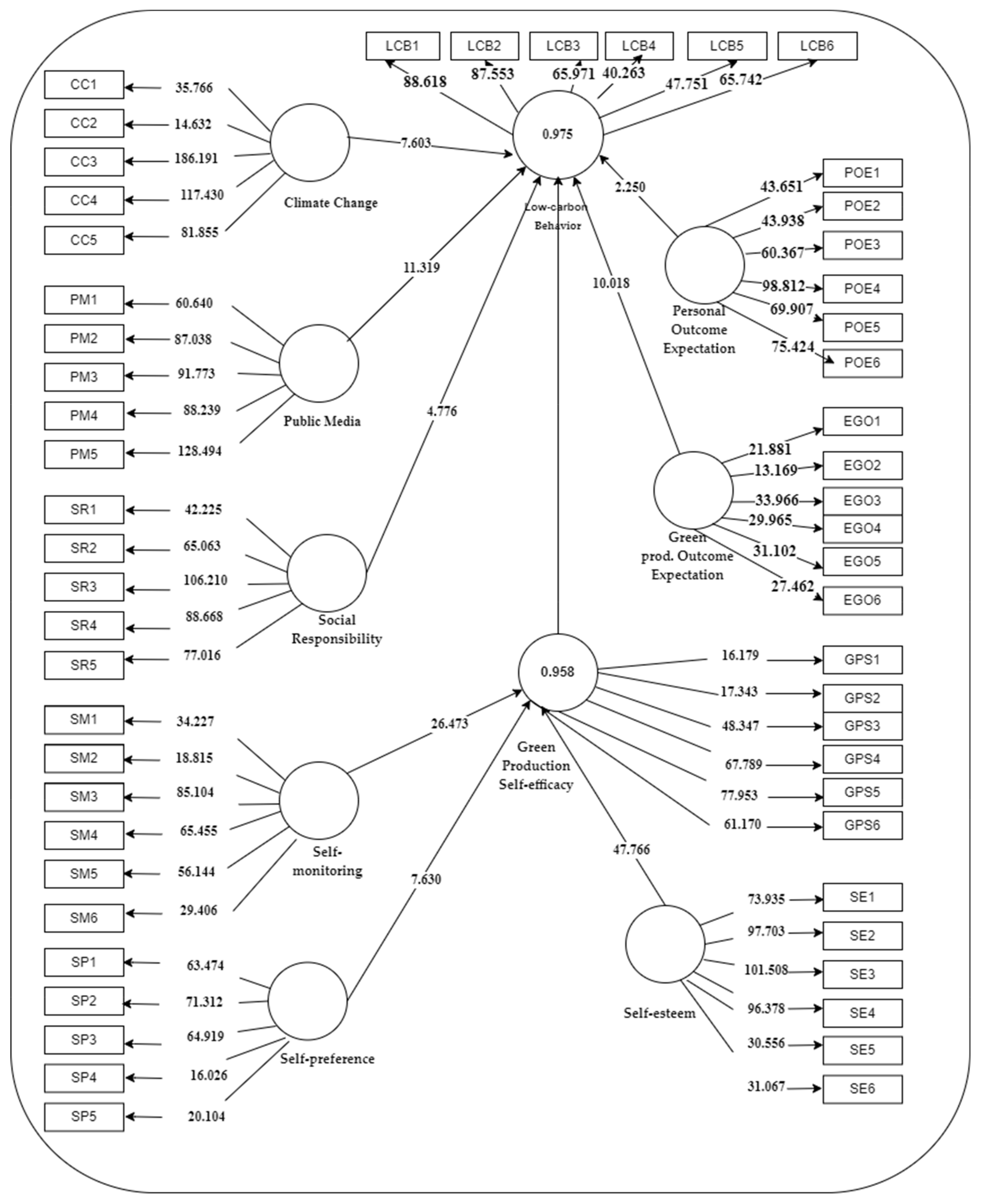 Sustainability | Free Full-Text | Does Entrepreneur Moral Reflectiveness Matter? Pursing Low ...
