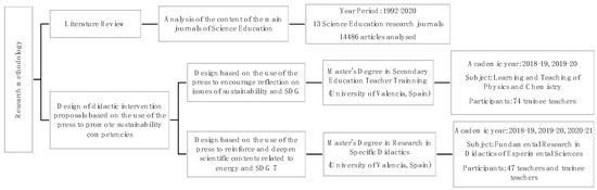 Sustainability | Free Full-Text | The Press as a Resource for Promoting ...