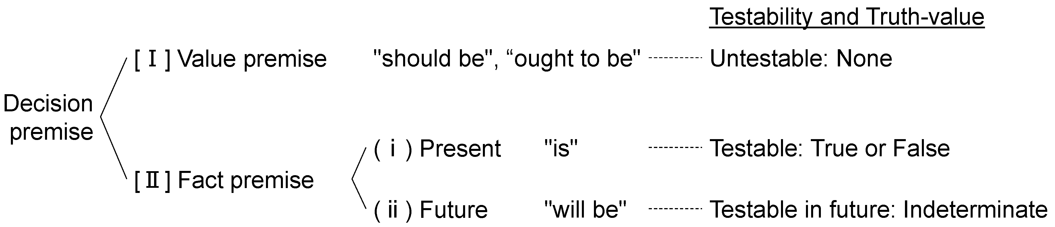 Sustainability | Free Full-Text | A Strategic Double-Loop Learning ...