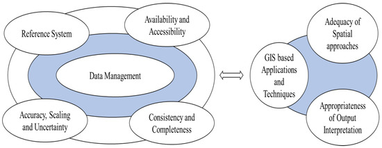 Geological Resource Planning and Environmental Impact Assessments Based ...