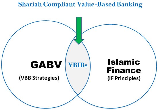 Embedding Value-Based Principles in the Culture of Islamic Banks to ...