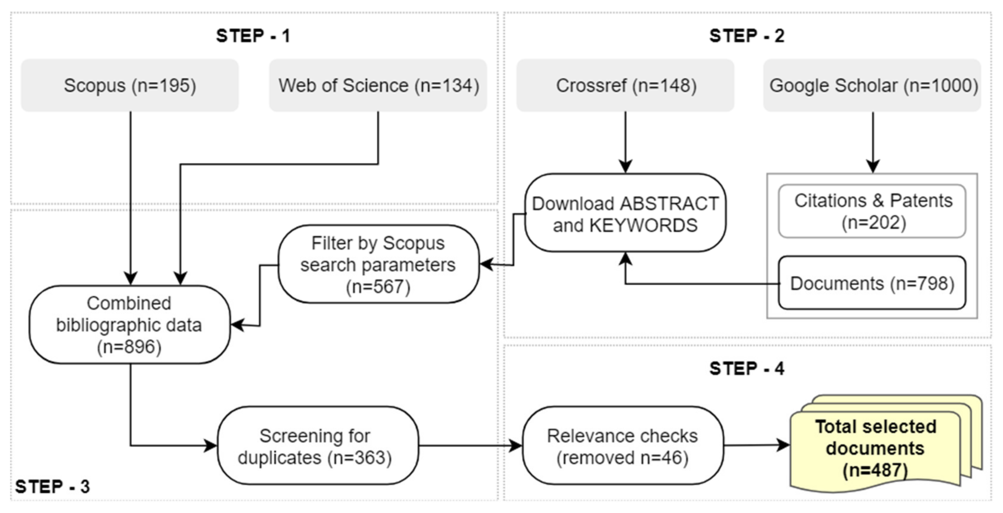 Geodesign Approaches to City Resilience Planning: A Systematic Review