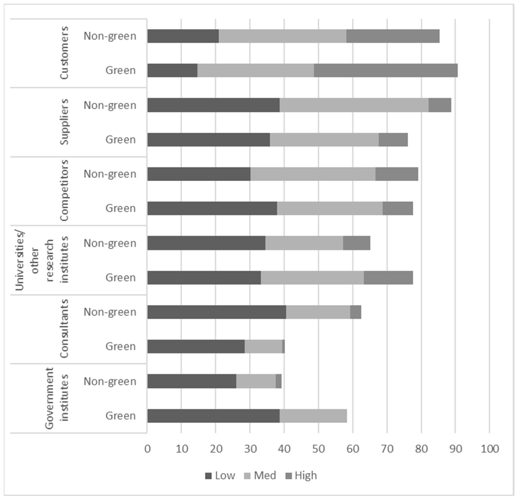 Operating Successfully on a New Technological Path: The Effect of ...