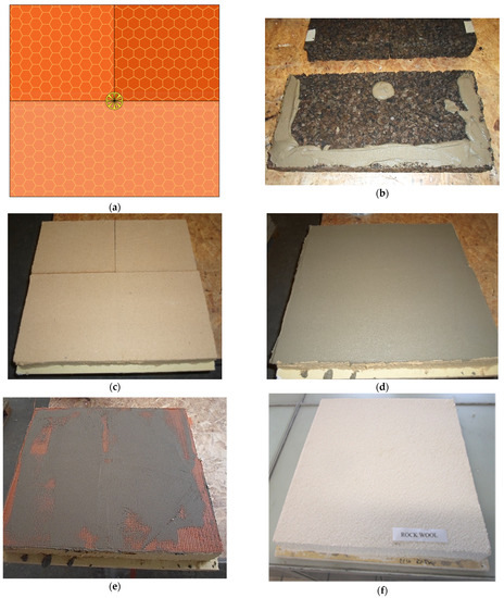 Sustainability | Free Full-Text | Durability Assessment of ETICS ...