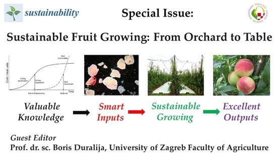 Sustainability | Free Full-Text | Sustainable Fruit Growing: From ...