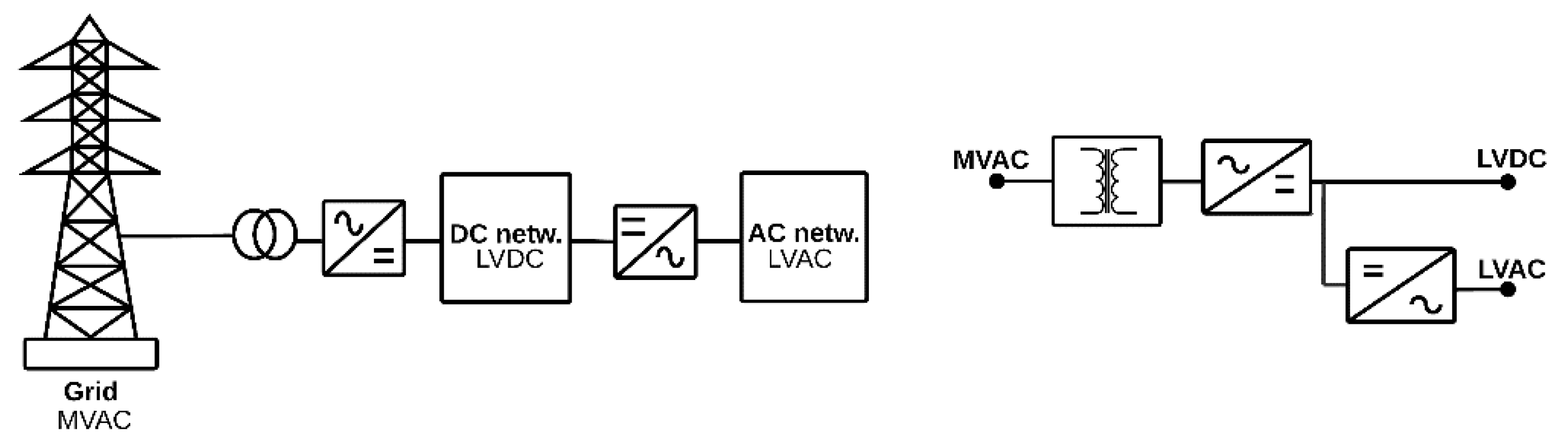 Comprehensive Analysis Of Microgrids Configurations And Topologies