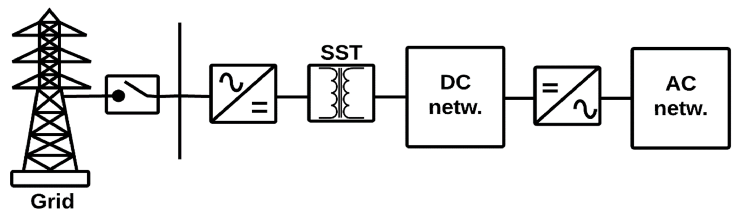 Comprehensive Analysis Of Microgrids Configurations And Topologies