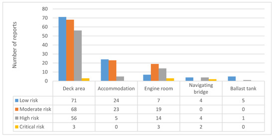 Improving Safety Management through Analysis of Near-Miss Reports—A ...