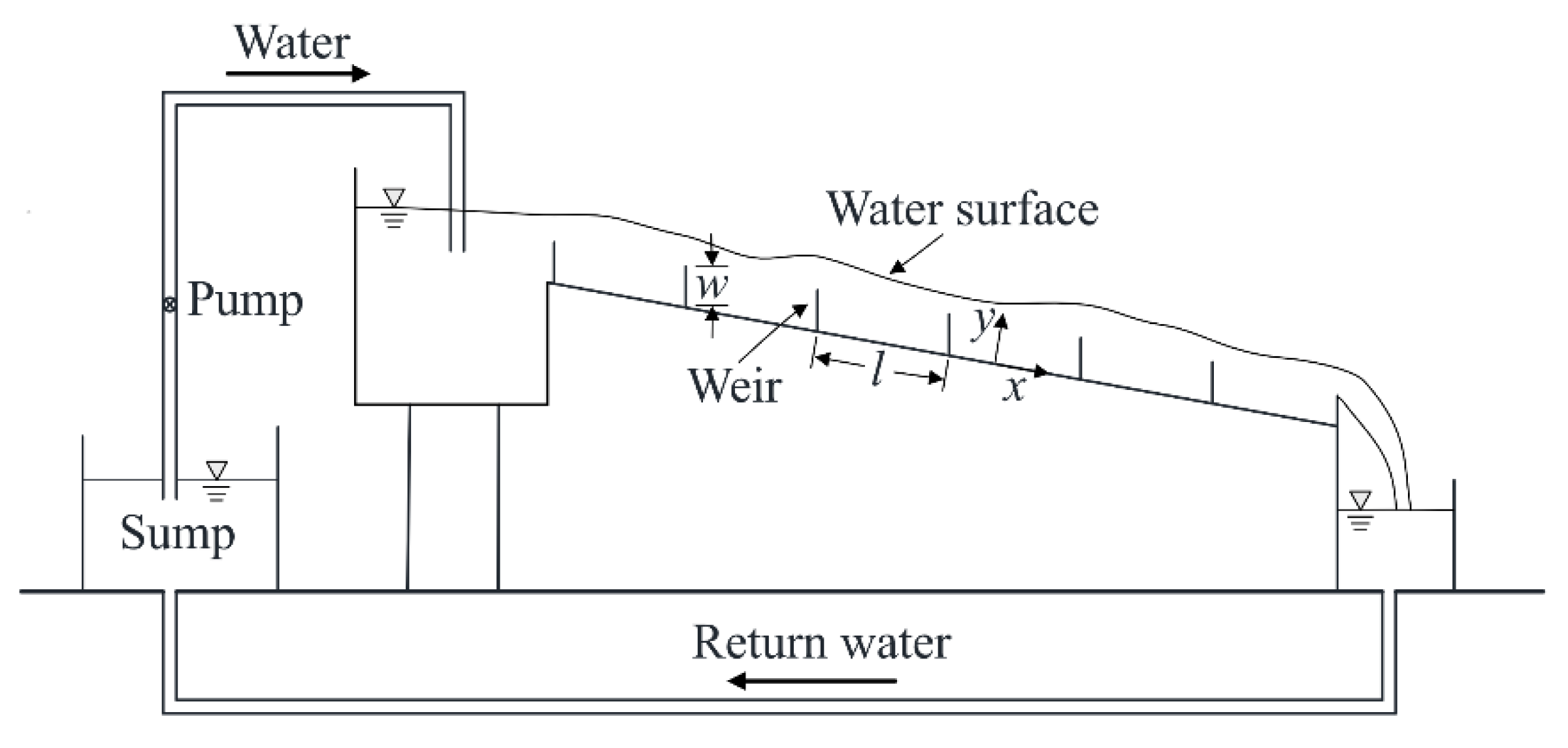 Evaluation of Pool-Type Fish Passage with Labyrinth Weirs