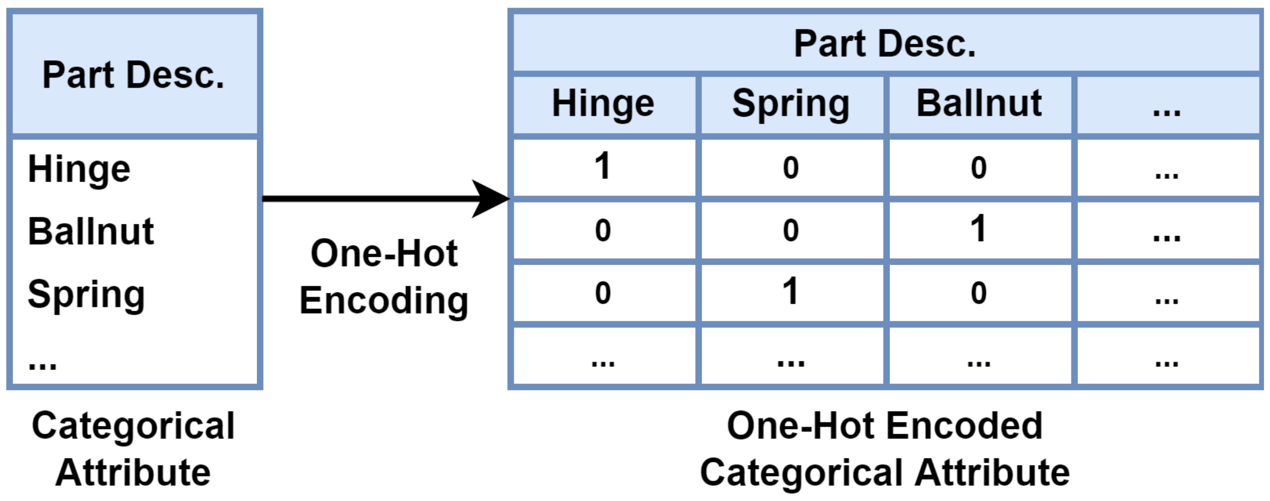 Sustainability | Free Full-Text | Design and Verification of Process ...