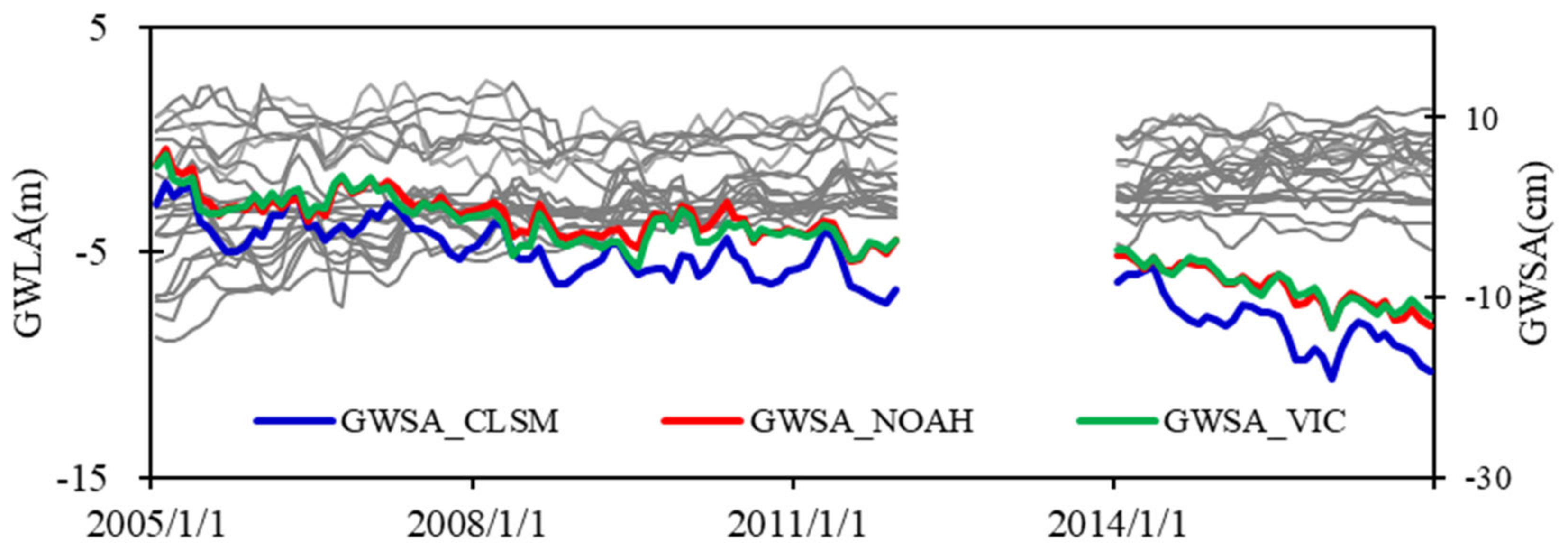 Evaluation of Groundwater Storage Depletion Using GRACE/GRACE Follow-On ...