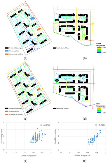 Sustainability | Free Full-Text | Residents’ Spatial-Usage Behavior and ...