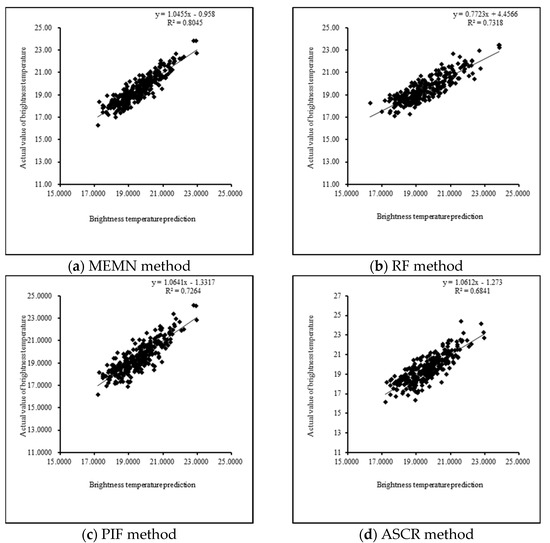A Multiscale Normalization Method of a Mixed-Effects Model for ...