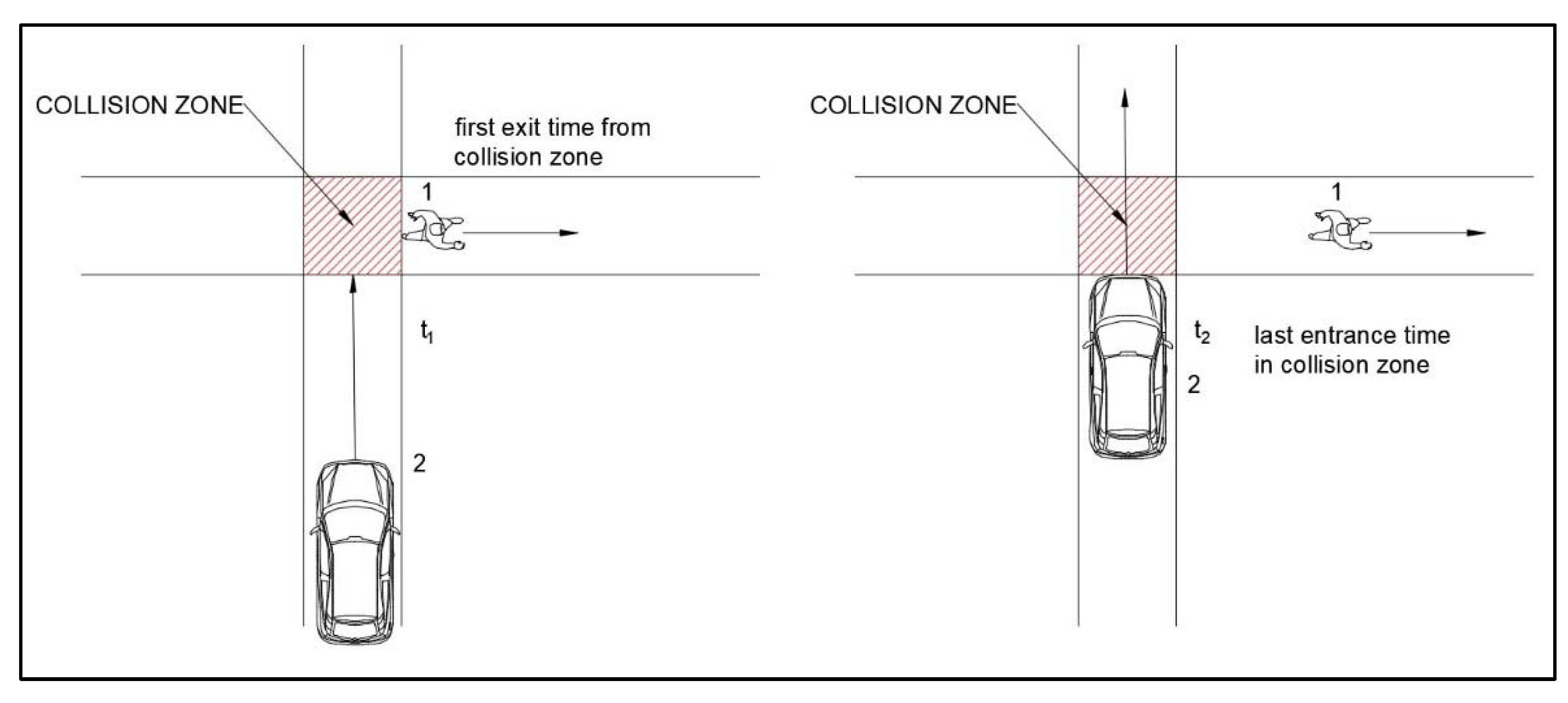 Analysis of Child Traffic Safety near Primary School Areas Using UAV ...