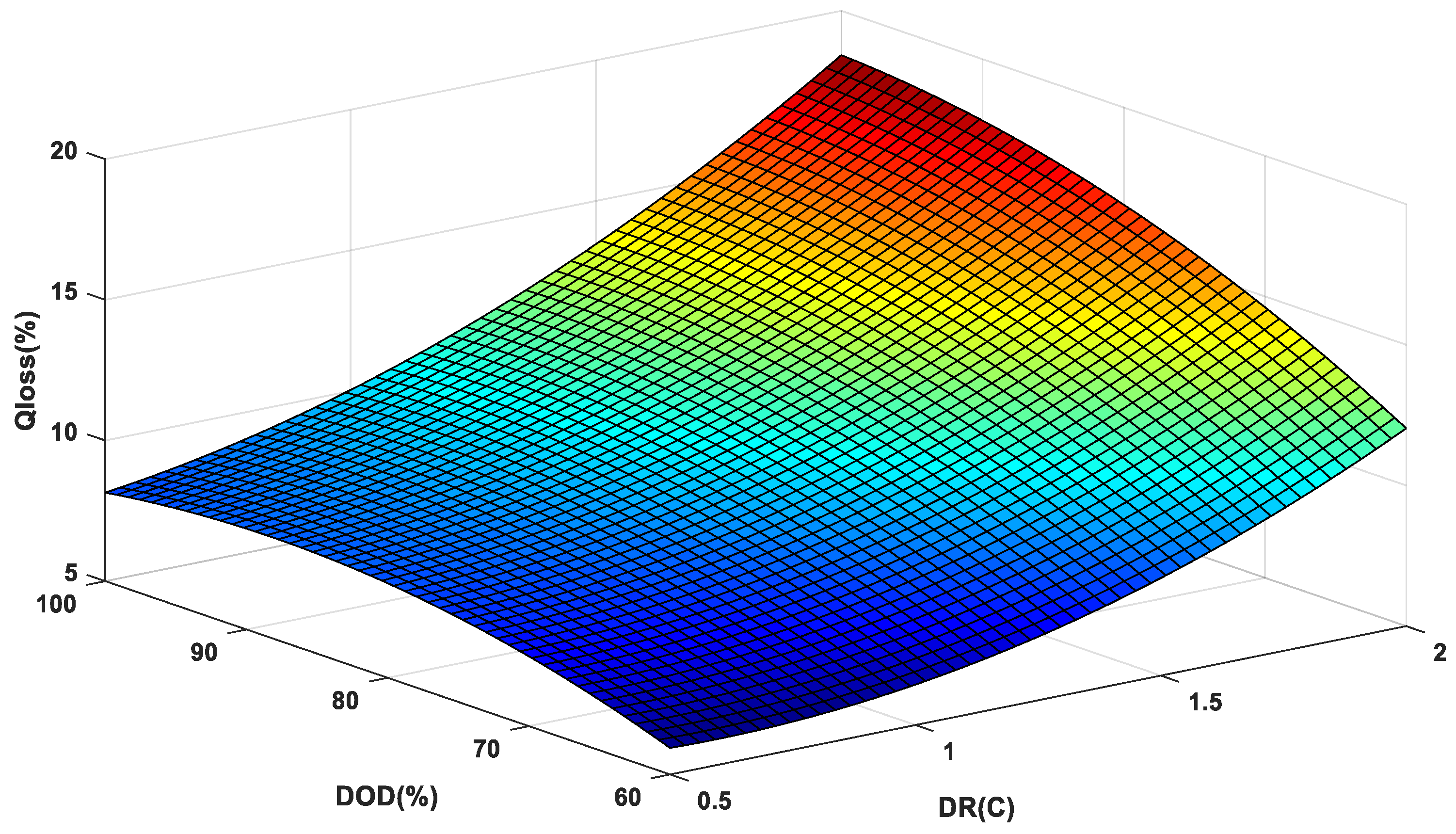 Sustainability | Free Full-Text | Energy Management Strategy for Hybrid ...