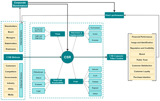 Sustainability | Free Full-Text | Sustainable Development Goals (SDGs ...
