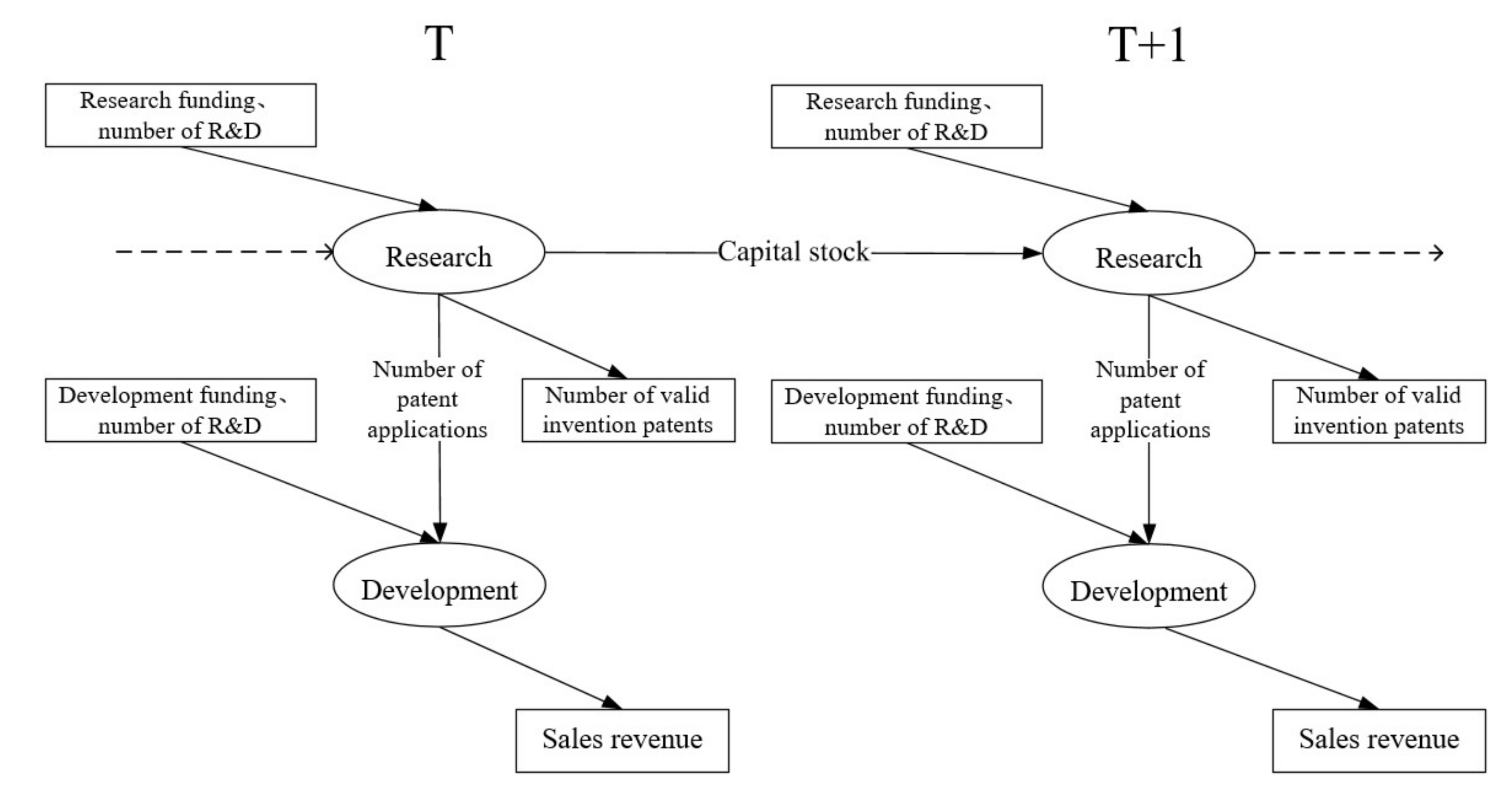 Sustainability | Free Full-Text | Measurement of Innovation Efficiency ...
