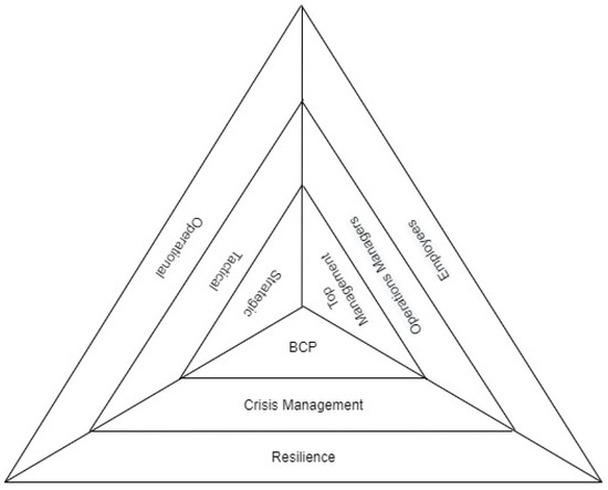 Sustainability | Free Full-Text | A Standard-Based Concept of the ...