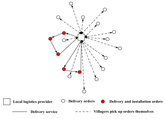 Sustainability | Free Full-Text | An Investigation of Multimodal ...